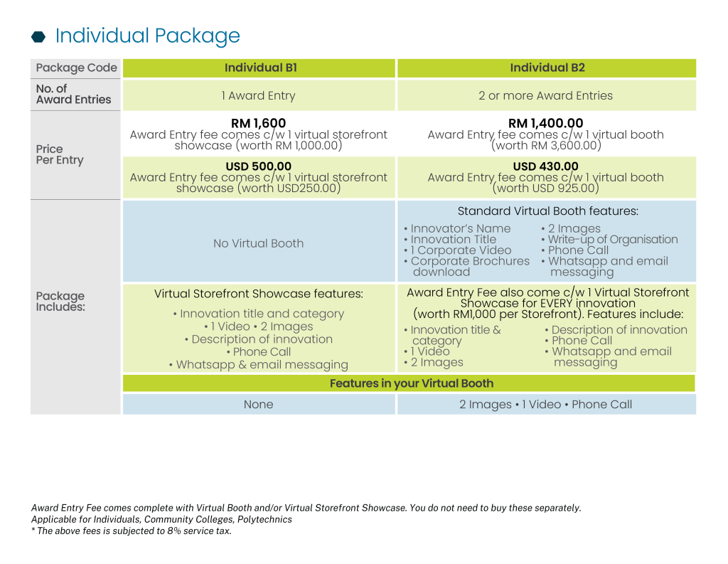 Virtual Awards Packages - MTE: Advanced Healthcare and Life Sciences ...