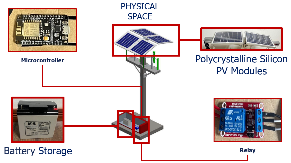 Intelligent cloud-based monitoring and control digital twin hybrid ...